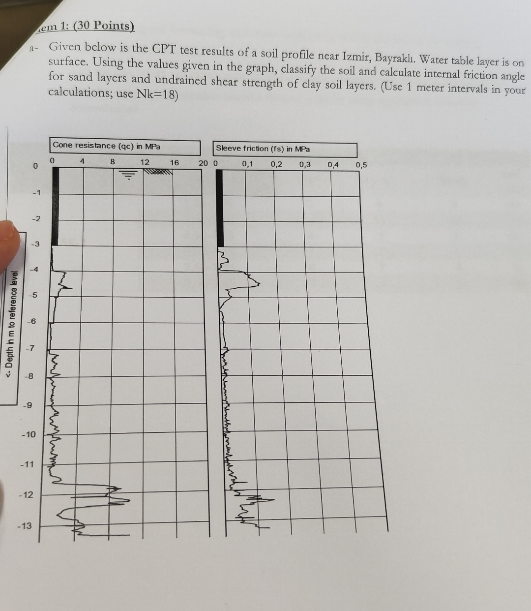 Solved cm 1: (30 ﻿Points)a- ﻿Given below is the CPT test | Chegg.com