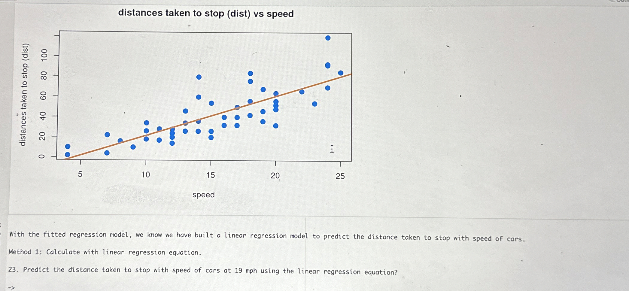 Solved distances taken to stop (dist) ﻿vs speedWith the | Chegg.com