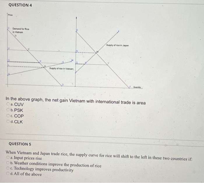 Solved QUESTION 4 Demand for Rice in tam Supply of rice in | Chegg.com