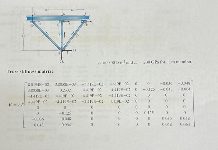 Solved Determine the three forces in the truss members. | Chegg.com