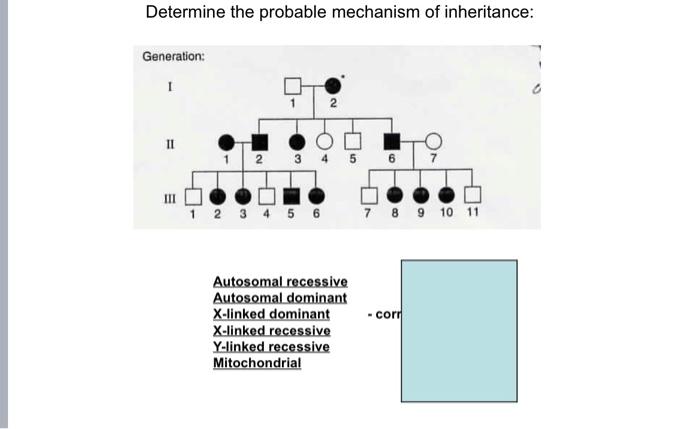 Solved Mode of inheritance? Mode of inheritance?Inheritance | Chegg.com