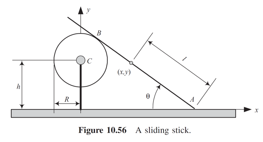 Solved A Sliding Stick, the sliding stick in Figure 10.56 | Chegg.com