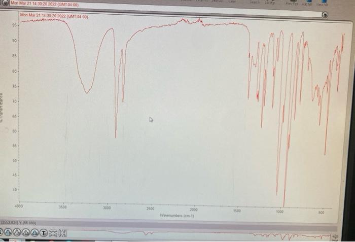 Solved Tabulate the important IR peaks, wavenumber values | Chegg.com