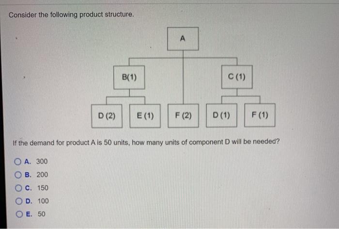 Solved Consider the following product structure. А B(1) C | Chegg.com