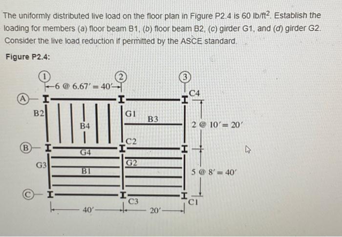 Solved The uniformly distributed live load on the floor plan | Chegg.com