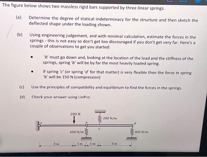 Solved The figure below shows two massless rigid bars | Chegg.com