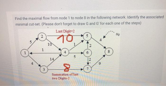 Solved un Find the maximal flow from node 1 to node 8 in the | Chegg.com