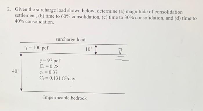 Solved 2. Given the surcharge load shown below, determine | Chegg.com