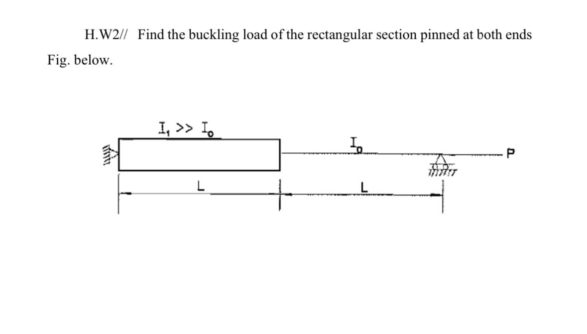 Solved H.W2// ﻿Find the buckling load of the rectangular | Chegg.com