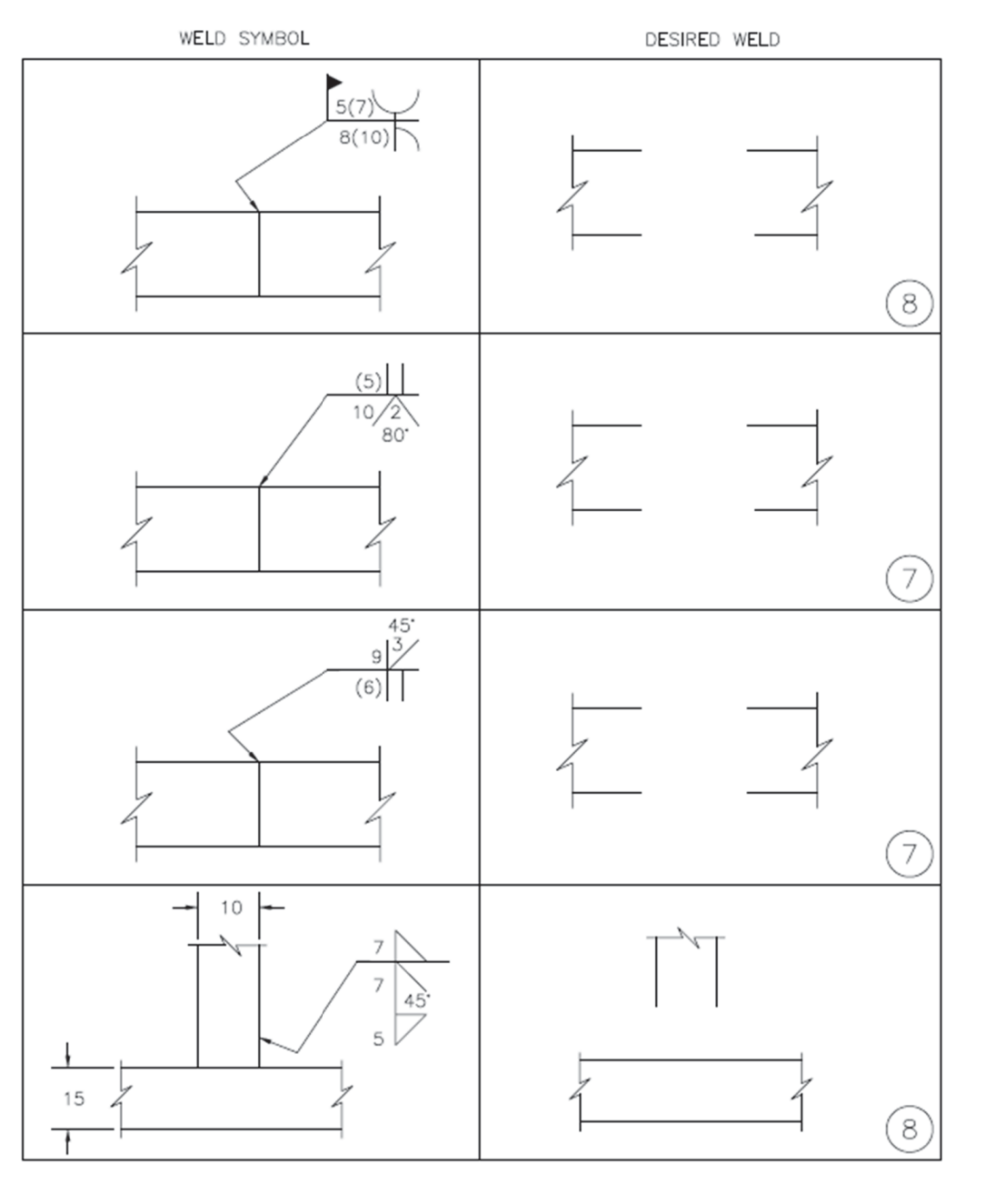 Solved Following the weld symbols (on the left side), | Chegg.com