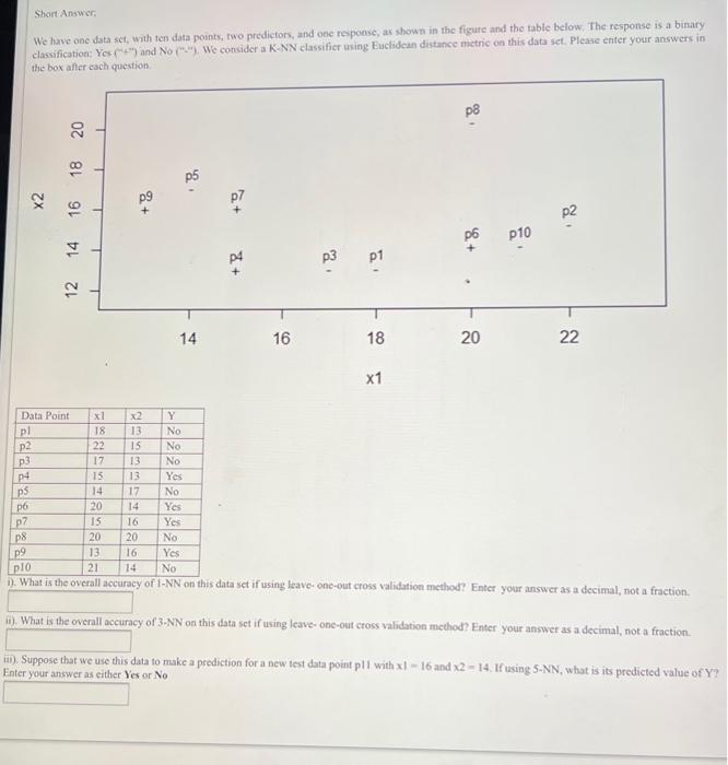 Solved Short Answer: We have one data set, with ten data | Chegg.com