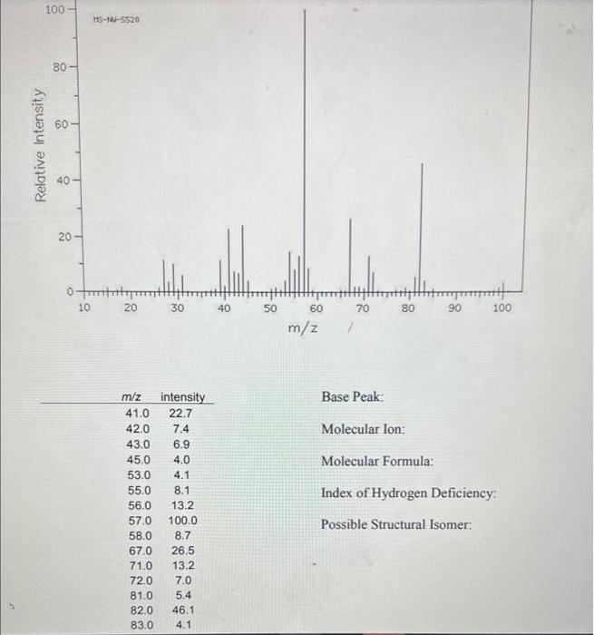 Solved Base Peak: Molecular Ion: Molecular Formula: Index of | Chegg.com