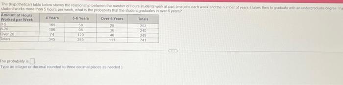 Solved The probubility is Tive an inteone or docimal rounded | Chegg.com