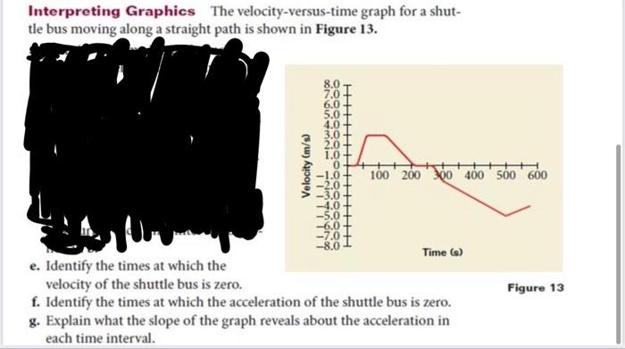Solved Interpreting Graphics The velocity-versus-time graph | Chegg.com