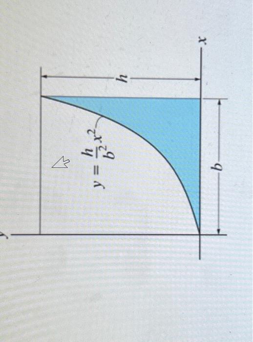 Solved Part A In (Foure 1), take b=6.5 in. and h=11 in. | Chegg.com