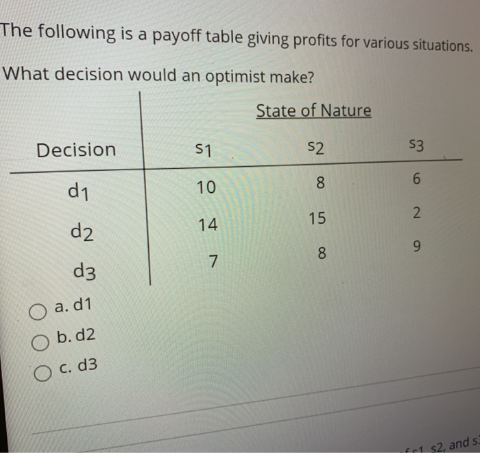 Solved The following is a payoff table giving profits for | Chegg.com