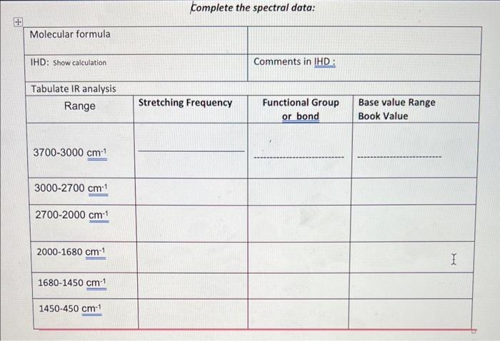 Solved Equation: Data TableCalculate theoretical yield. | Chegg.com