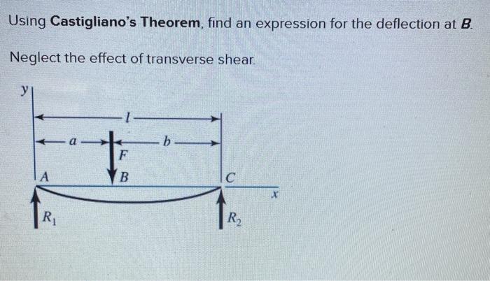Solved Using Castigliano's Theorem, find an expression for | Chegg.com