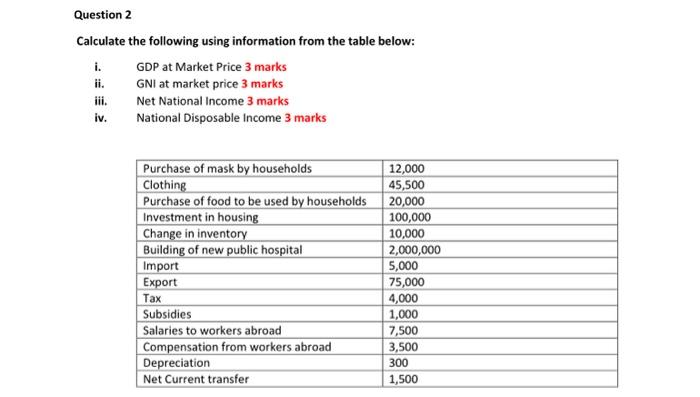 Solved Calculate the following using information from the | Chegg.com