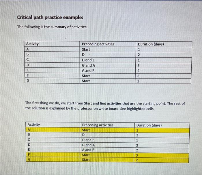 Critical path practice example: The following is the | Chegg.com