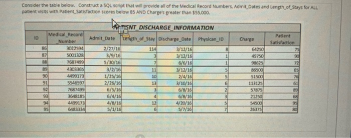 Solved Consider the table below. Construct a SQL script that | Chegg.com