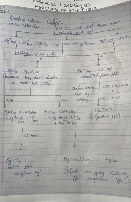 AgCl(5),Hg2Cl2(c) Pb21 6ap +2C−66p separatod from Ap? | Chegg.com