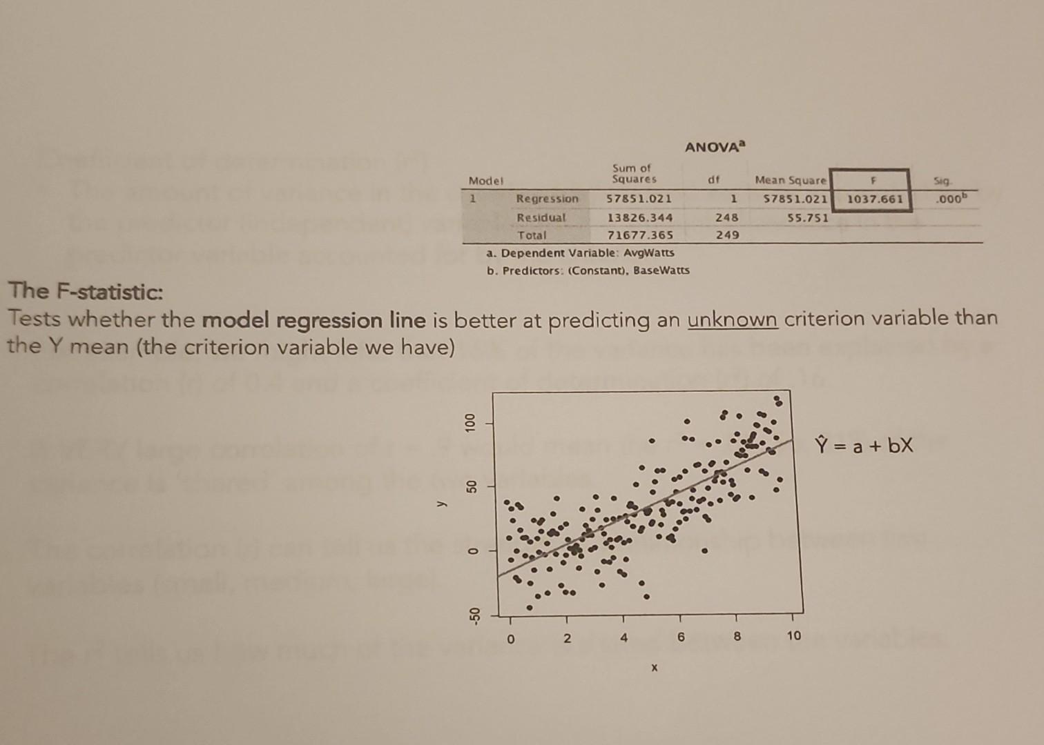 Solved ANOVA The F-statistic: b. Predictors: (Constant), | Chegg.com