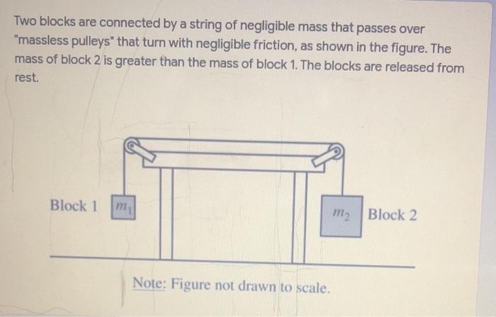 Solved Two blocks are connected by a string of negligible | Chegg.com
