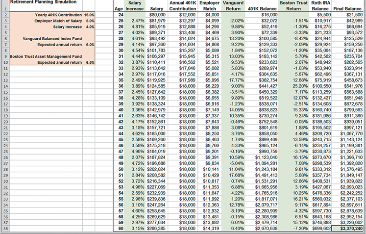Solved FIGURE 12.18 ﻿Statistical Analysis of Retirement | Chegg.com