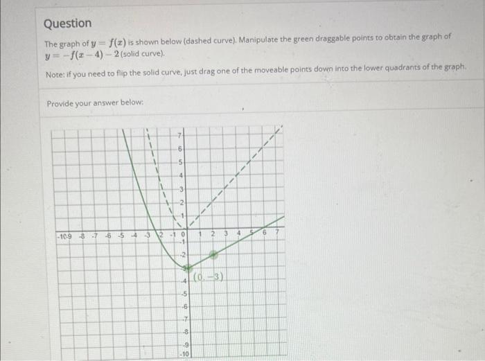 Solved Question The graph of y=f(x) is shown below (dashed | Chegg.com