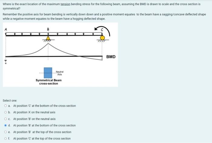 Solved The beam shown (dimensions in mm ) has a yield stress | Chegg.com
