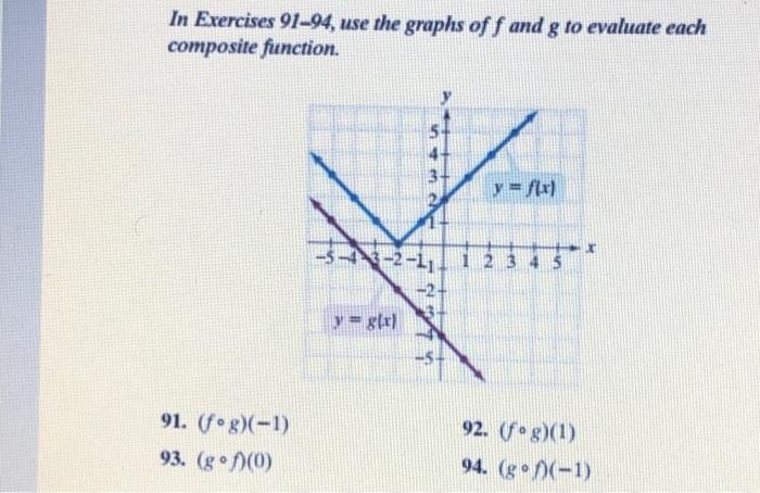 Solved In Exercises 91−94, use the graphs of f and g to | Chegg.com