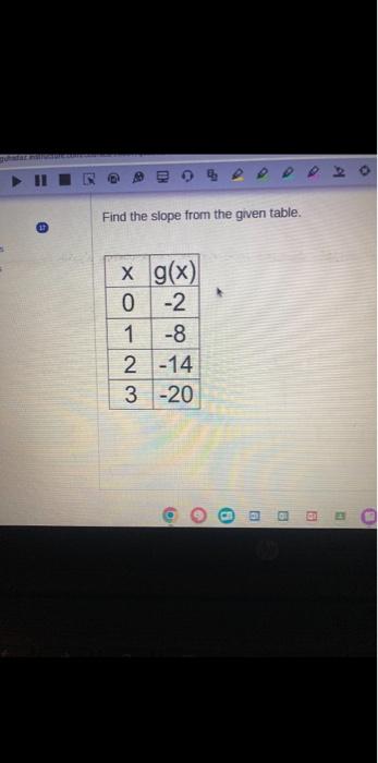 Solved Find the slope from the given table. | Chegg.com
