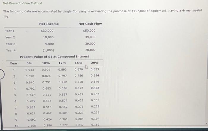 Solved Net Present Value Method The following data are | Chegg.com