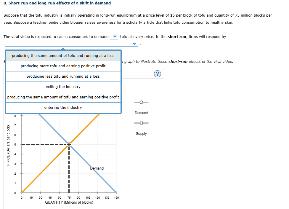 Solved 8. ﻿Short-run and long-run effects of a shift in | Chegg.com