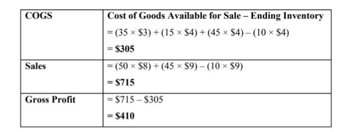 Solved Calculate cost of goods sold, ending inventory, and | Chegg.com