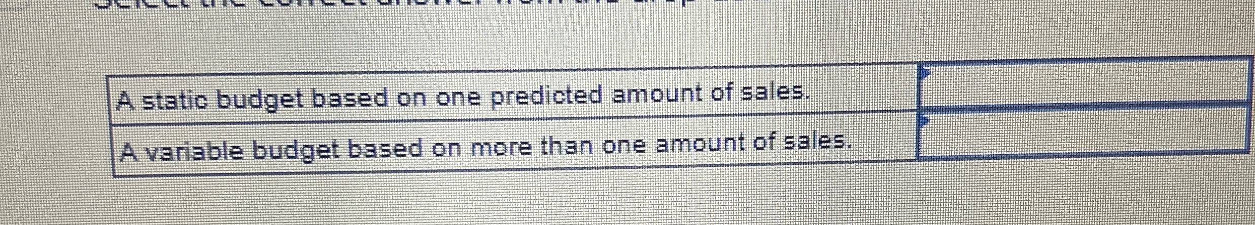 Solved A static budget based on one predicted amount of | Chegg.com