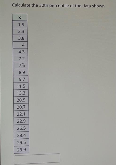 Solved Calculate the 30 th percentile of the data shown | Chegg.com
