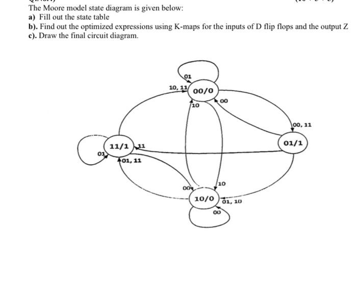 Solved The Moore model state diagram is given below: a) Fill | Chegg.com