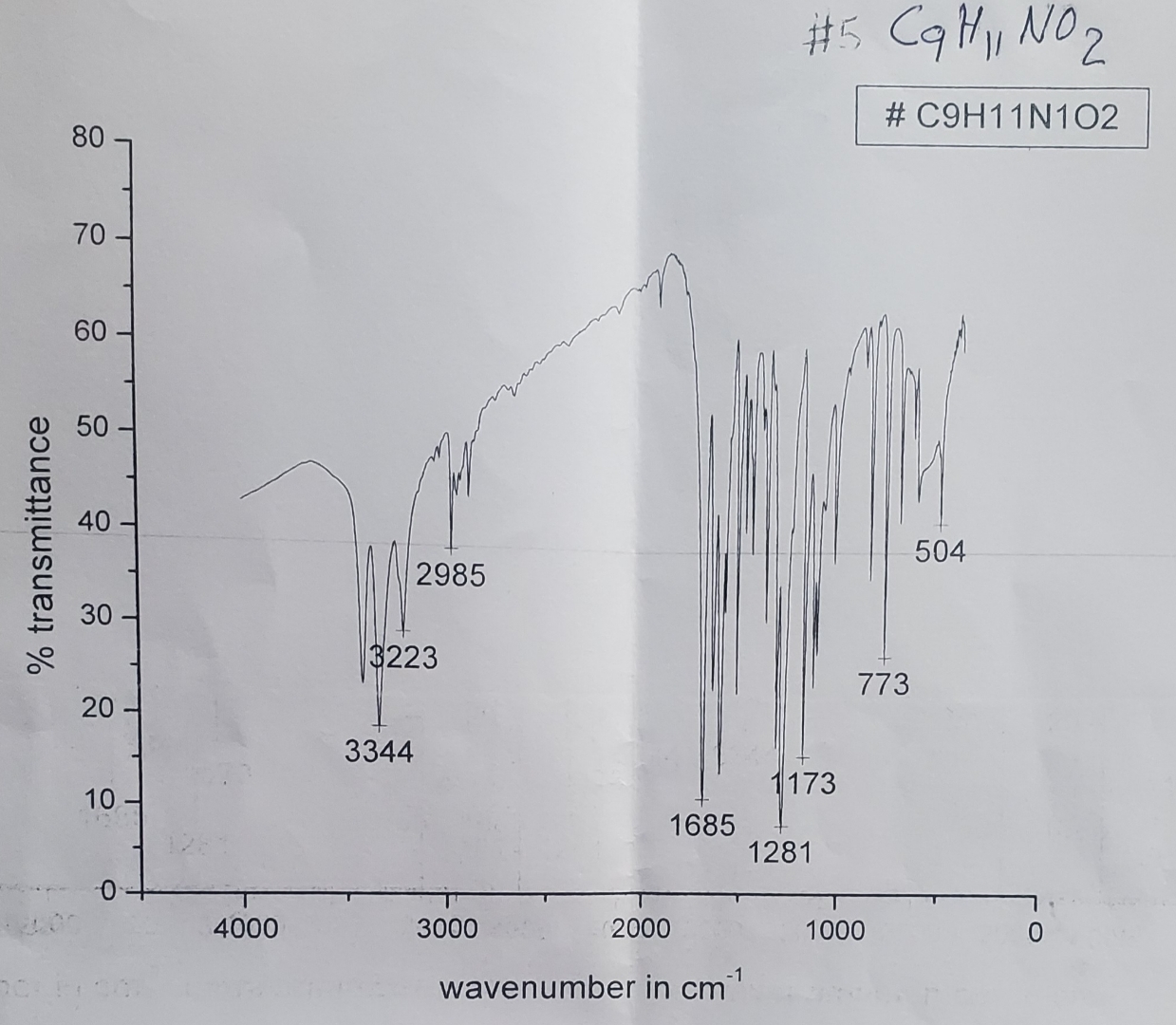 interpret this ir value and suggest a structure | Chegg.com