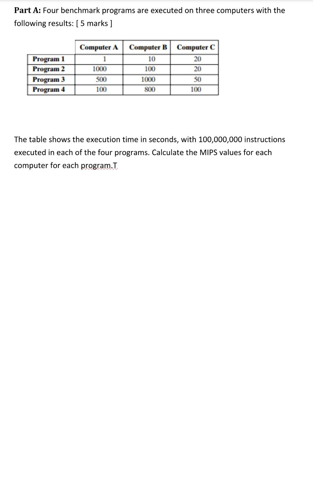 Solved Part A: Four benchmark programs are executed on three | Chegg.com