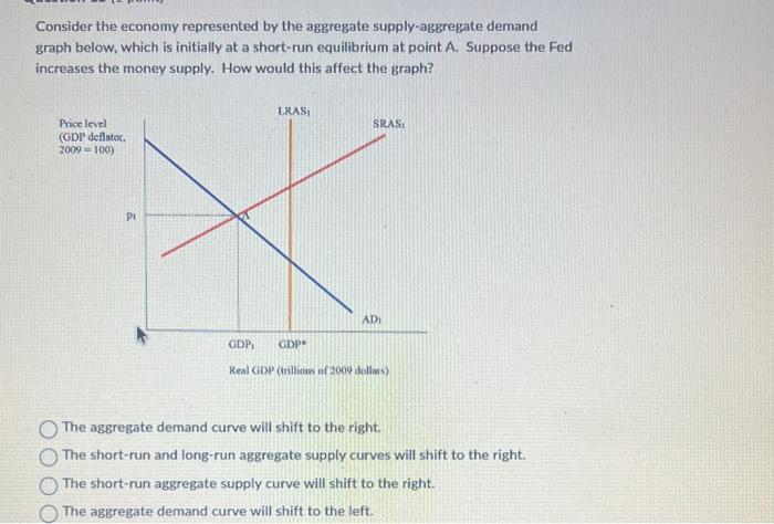 Solved Consider the economy represented by the aggregate | Chegg.com