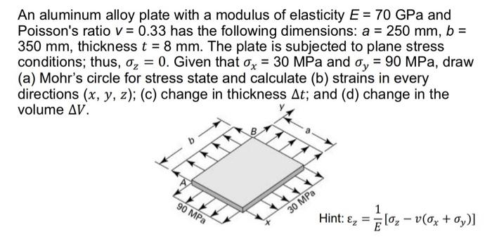 Solved An aluminum alloy plate with a modulus of elasticity | Chegg.com