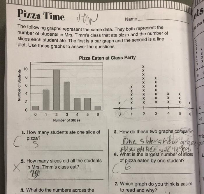 Solved Pizza Time H Name The following graphs represent the | Chegg.com