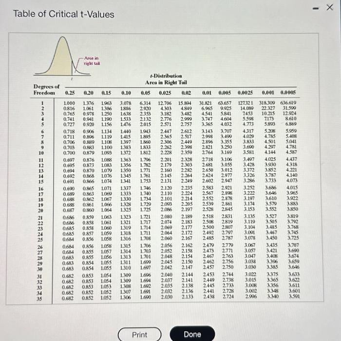 Solved Click the icon to view the table of critical | Chegg.com
