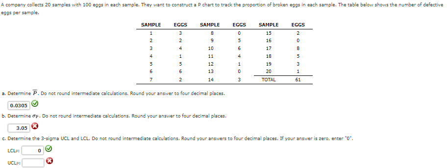 Solved eggs per | Chegg.com