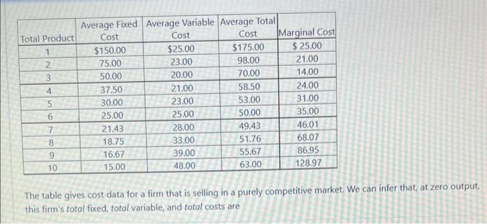 Solved Total Product 1 2 3 4 Average Fixed Average Variable | Chegg.com