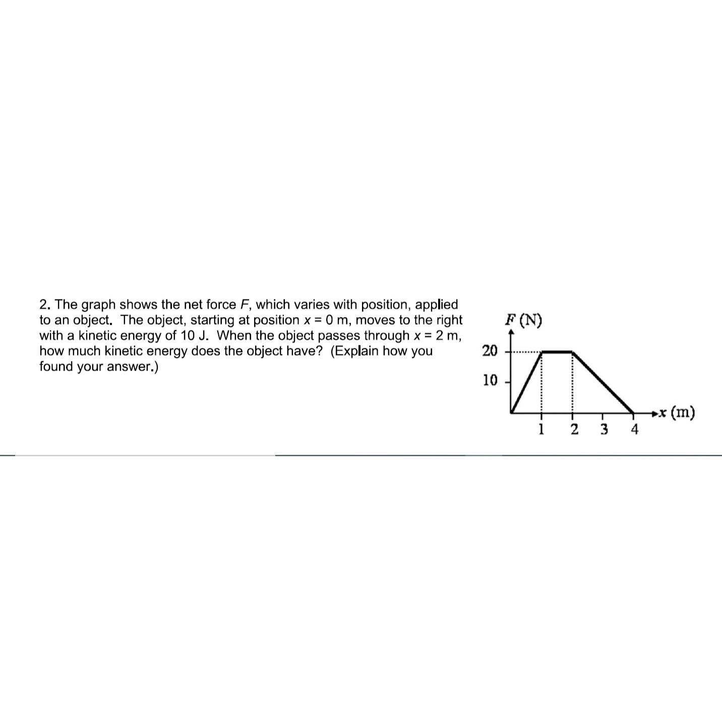 Solved The graph shows the net force F, ﻿which varies with | Chegg.com