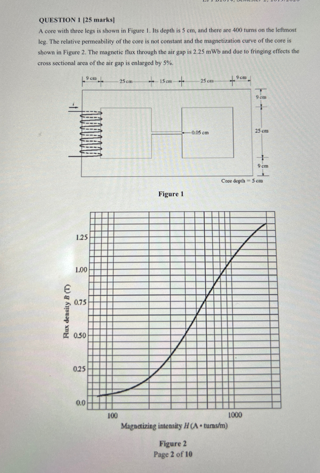 Solved QUESTION 1 [25 ﻿marks]A core with three legs is shown | Chegg.com