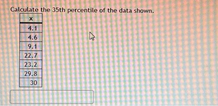 Solved Calculate the 35 th percentile of the data shown. | Chegg.com